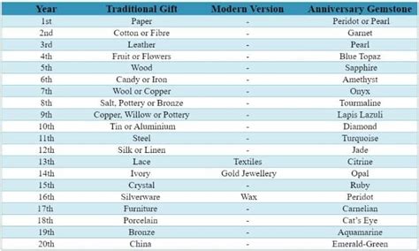A Guide To Picking Wedding Anniversary Ts By Year