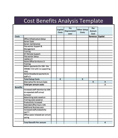 excel template cost analysis project
