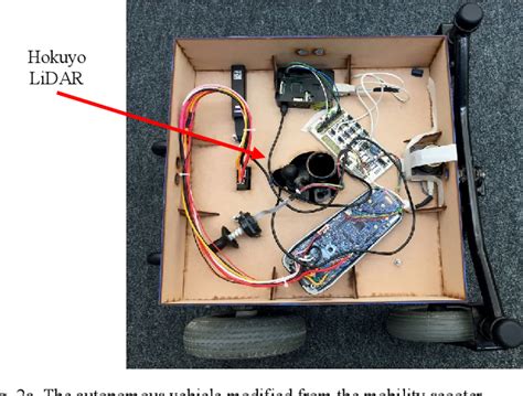 Figure 1 From Lidar Based Obstacle Detection And Avoidance For