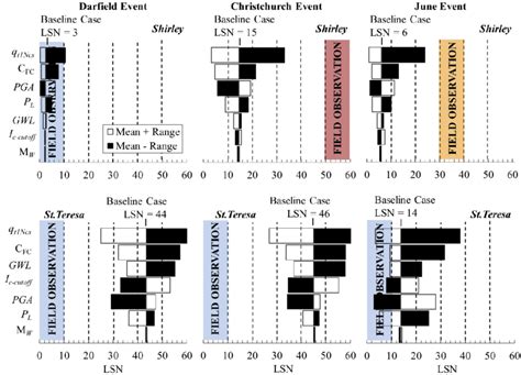 5 Sensitivity Results Using Parameters Listed In Table 41 Summarizing Download Scientific