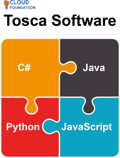 what is tosca and its automation tools