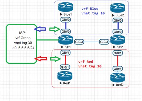 Sc Labs Networking Notes Ccna Rs Ccna Sec Ccnp Rs Vmware Ccnp Route 300 101 Cisco