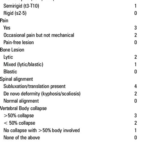 Tomita Scoring System Download Table