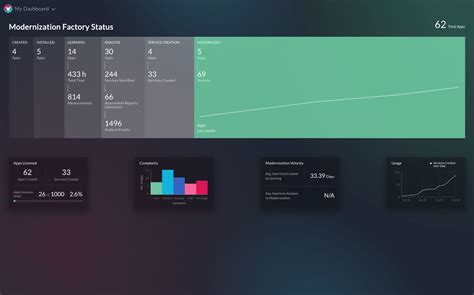 A Relentless Pursuit To Automate Modernization Vfunction
