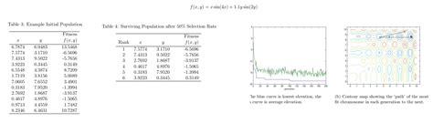 Derivatives Does The Following Computer Science Optimization Theorem Have A Proof