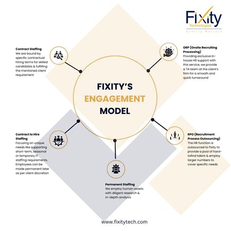 Fixity Technologies Fixitytech • Instagram Photos And Videos