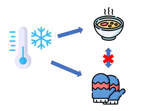 A Visual Explanation Of Variance Covariance Correlation And Causation