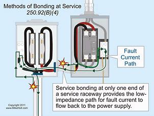 Bonding Bushing Service Entrance Pipe Electrician Talk