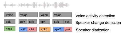 Jsalt Workshop With Johns Hopkins University Girl Knows Tech