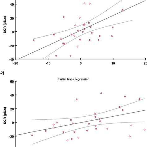 A Multiple Linear Regression Model To Predict Scrs Vif Maximal