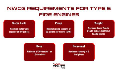 What Is A Type 6 Fire Engine Wildland Fire Engine Types