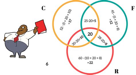 Examples Of A Venn Diagram Problem Problem Solving Using Ven