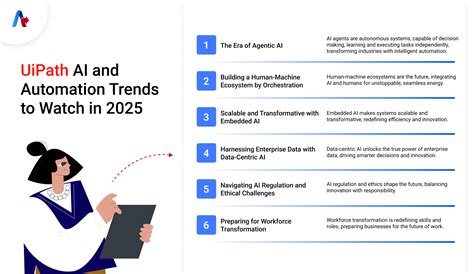 Uipath Ai And Automation Trends To Watch In 2025 Accelirate