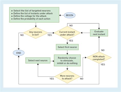 优先考虑脑机接口网络安全的八个理由 2023年4月 Acm通信 Vwin德赢ac米兰合作 Vwin德赢ac米兰官网网址