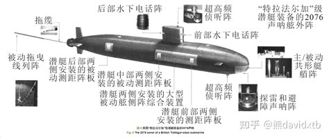 国外声呐技术发展综述 知乎