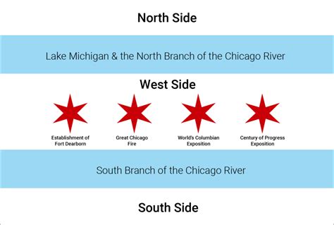 Interesting Facts About Chicagos Official Flag L Stop Tours