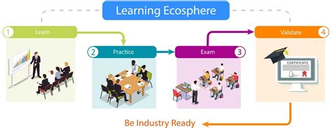 Sybgen Certifying Cyber Generation Sybgen