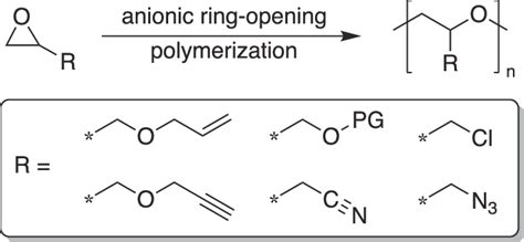 Examples Of Reactive Polyethers Obtained By Anionic Ring Opening Download Scientific Diagram