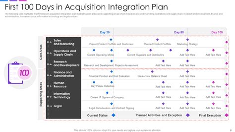 Top 10 Acquisition Integration Plan Templates With Samples And Examples