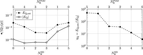 example 1 exact and estimated error in time averaged homogenized