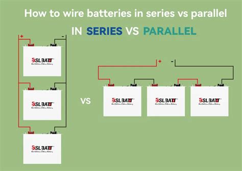 How To Wire Batteries In Series Vs Parallel丨bslbatt