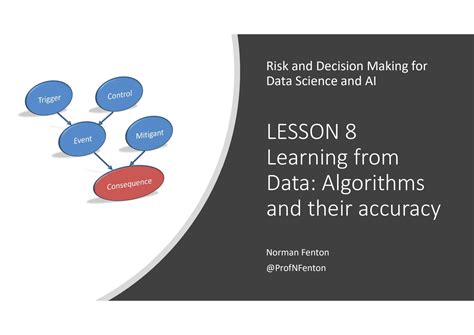 SOLUTION Lesson Learning From Data Algorithm Accuracy And Limitations Studypool