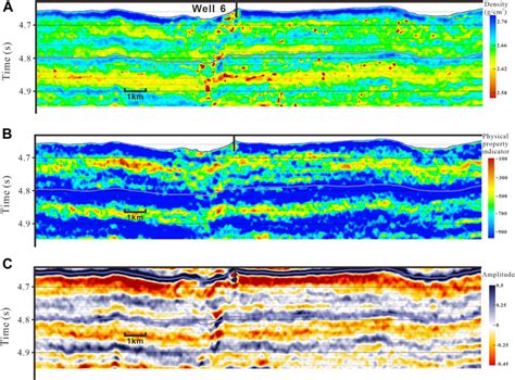 Frontiers Application Of A Model Driven Simultaneous Prestack Inversion Of Rock Physical