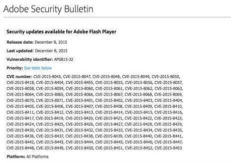 Adobe Patches 79 Critical Vulnerabilities In Flash Player Tripwire