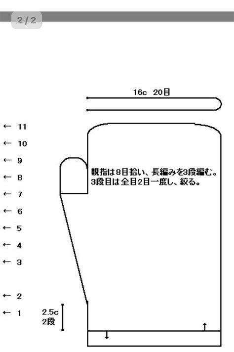 Math Equations Chart