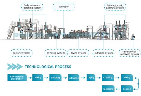 Modified Starch Process Line
