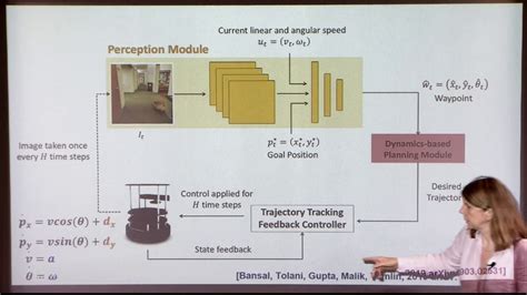 Using Deep Learning For Perception In Autonomous Systems A Perspective