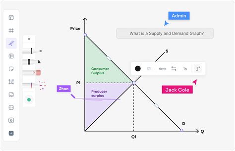 Ai Supply And Demand Graph Maker — Free Tool Cloudairy