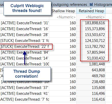 Java Thread Retained Memory Analysis