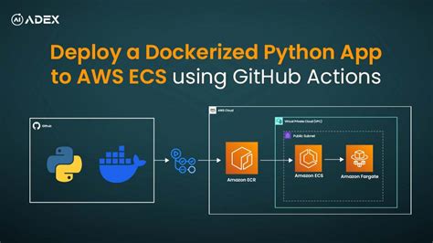 Docker Bridge Networking Create Connect And Troubleshoot