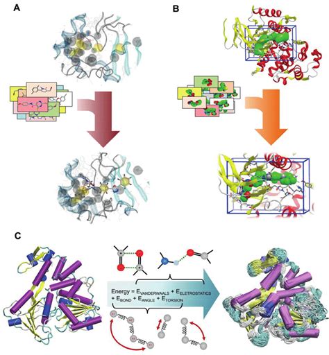 Schematic Representation Of Sbdd Methods A Structure Based