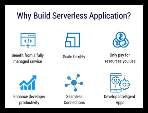 Serverless Computing With NET Core A Must Try For Companies In