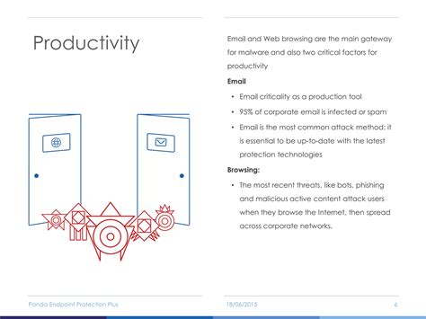 Panda Security Endpoint Protection Plus Ppt