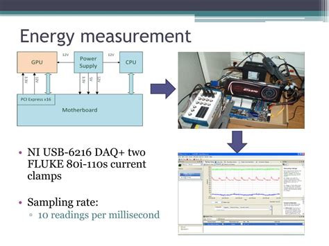 PPT Low Power Task Scheduling For GPU Energy Reduction PowerPoint Presentation ID