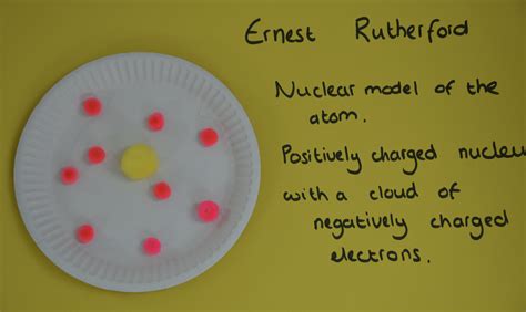 Ernst Rutherford Atomic Model