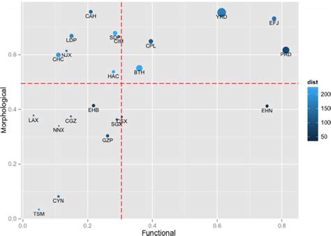 Functional Versus Morphological Polycentricity Of Chinese Urban Regions