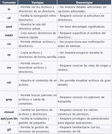 Comandos Que Puedes Utilizar En Wsl Y Las Ventajas Y Desventajas Al