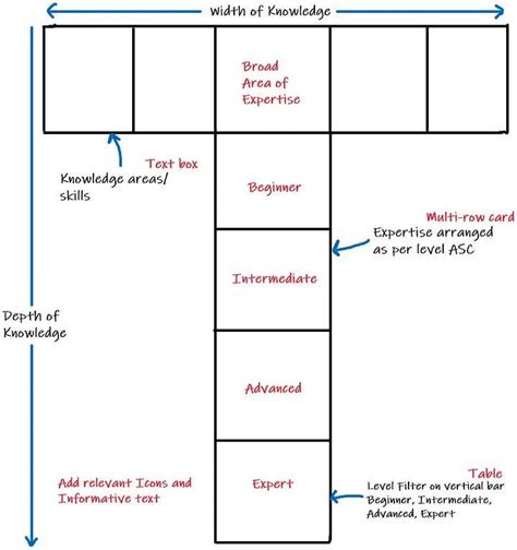 Image Or Chart Generation Rchatgptpro