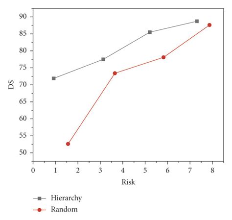 Comparison Of Classification Accuracy Between Stratified Sampling And