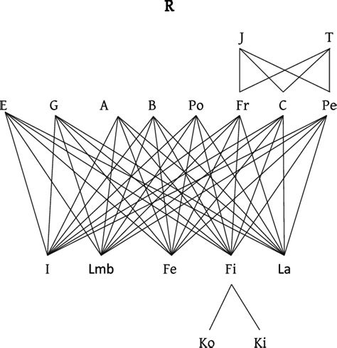 16 Hasse Diagram For The Relation R Complete Example Download