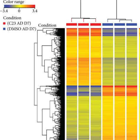 Microarray Gene Expression Profiling Of Adipocyte Differentiated Human