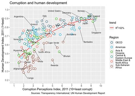 Plotting With Ggplot2