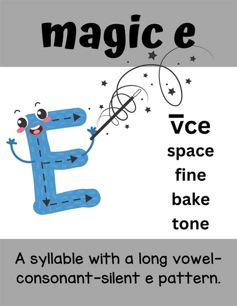 Syllable Types Poster Printable Set Reproducibles For Students To