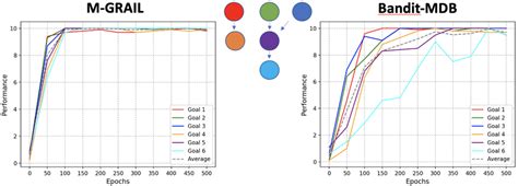 configuration of the first experiment arrows indicate dependencies