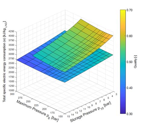 Total Specific Electric Energy Consumption As Function Of Maximum