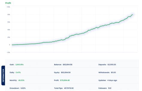 Bitcoin Trading Bot Free Download Forexcracked